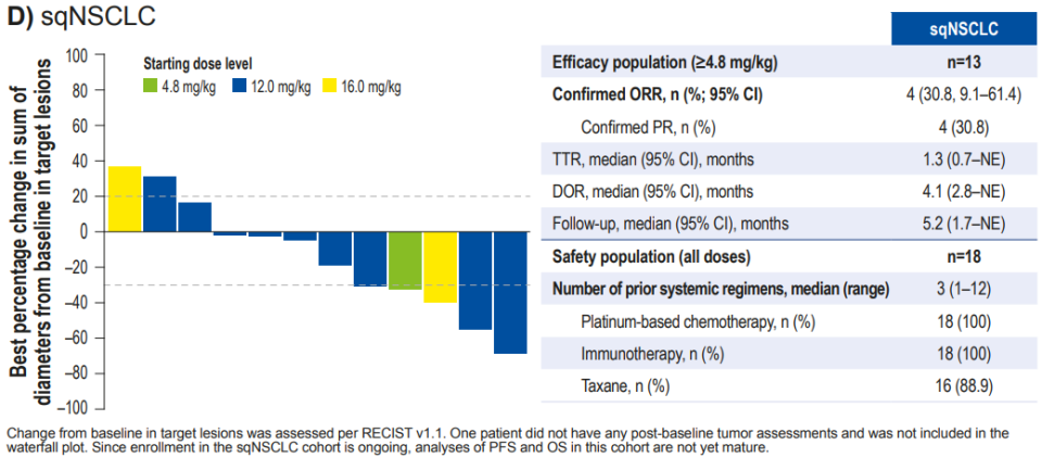 2023 ESMO｜ADC治疗时代，B7-H3靶向ADC药物在SCLC和sqNSCLC中展现卓越实力_腾讯新闻