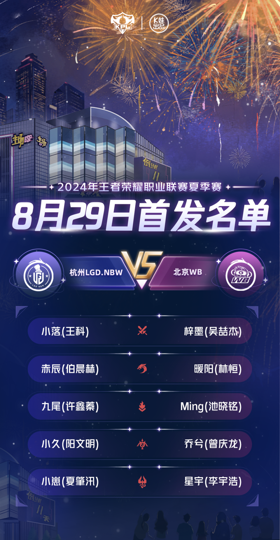 赛程预告｜ 揭幕战即是生死战，杭州LGD.NBW败者组再遇北京WB，谁能挺进下一轮？_腾讯新闻