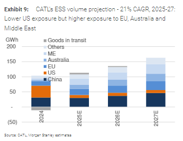 “宁王”下一步增长从哪来？_腾讯新闻