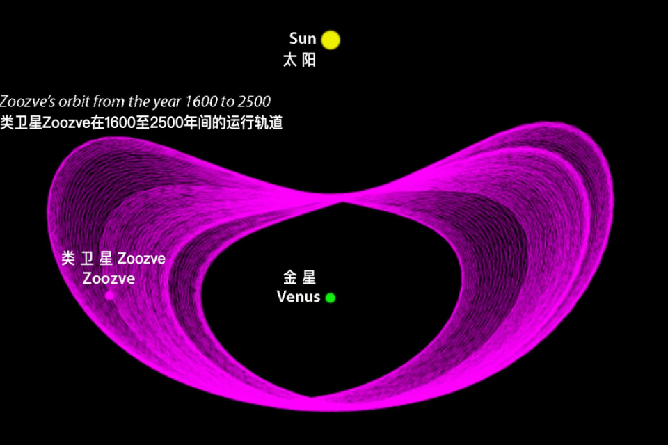 金星也有卫星？迷你卫星“ZOOZVE”与它的命名故事_腾讯新闻