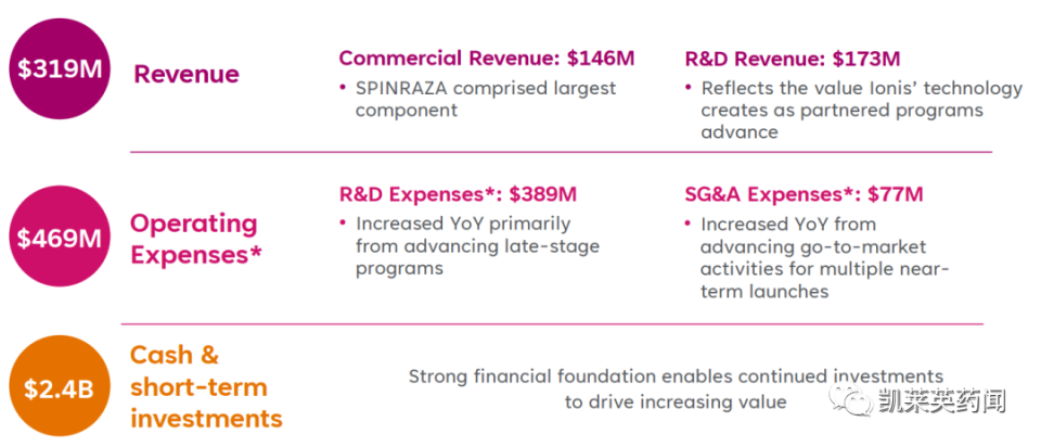 Ionis: Donidalorsen治疗HAE两年2 期开放标签扩展研究结果积极！预计于2024H1公布III期临床顶线数据_腾讯新闻