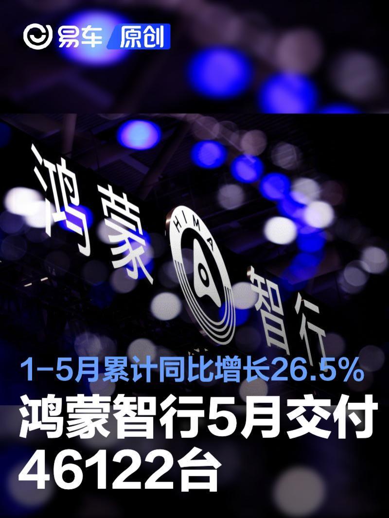 鸿蒙智行5月交付46122台 1-5月累计同比增长26.5%_腾讯新闻