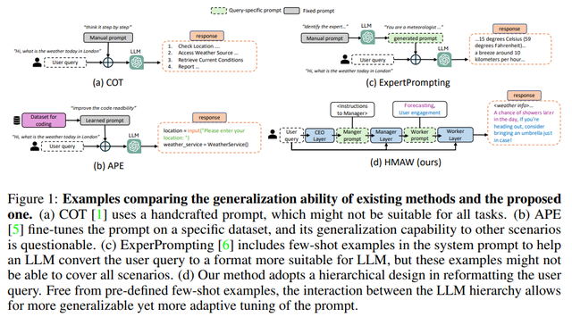从AI Agent再到Agentic workflow，6个类别25篇论文全面了解智能体工作流_腾讯新闻