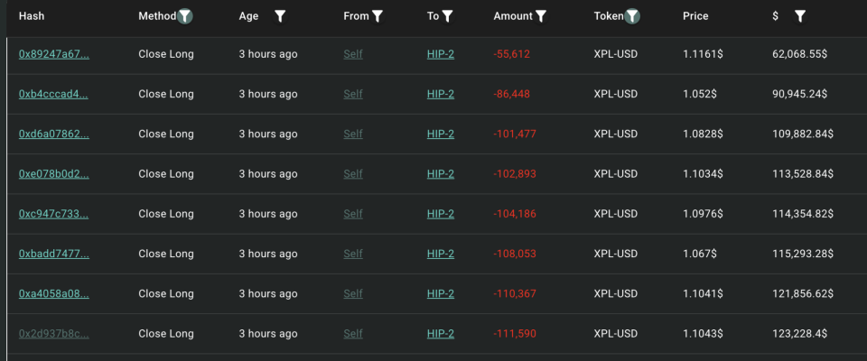 XPL 5分钟暴涨200%后闪崩，谁在Hyperliquid上收割2750万美元？_腾讯新闻