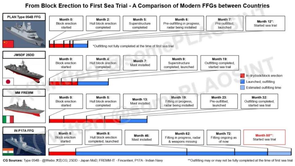 印度P17A护卫舰换装新舰炮，可发射制导炮弹，碾压我军PJ26舰炮_腾讯新闻