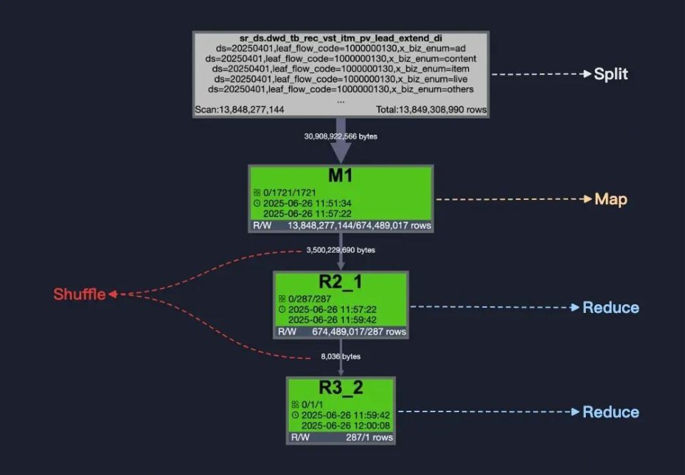 【万字长文，建议收藏】《高性能ODPS SQL章法》——用古人智慧驾驭大数据战场_腾讯新闻