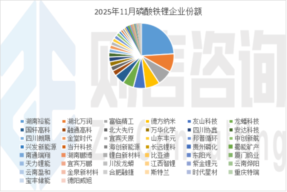 磷酸铁锂“半壁江山”集体挺价，什么原因？_腾讯新闻