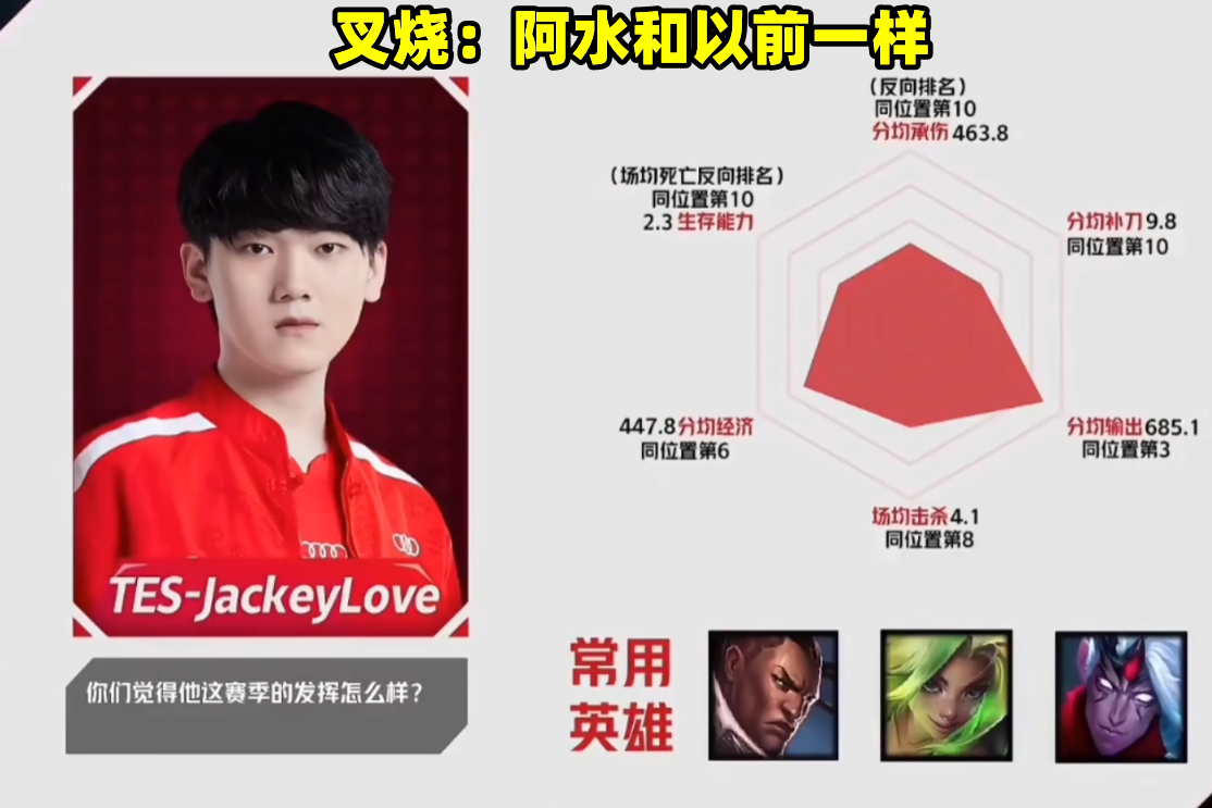 AD雷达图一览：灯皇像小Ruler，焕峰真“保命奇才”，JKL一点没变