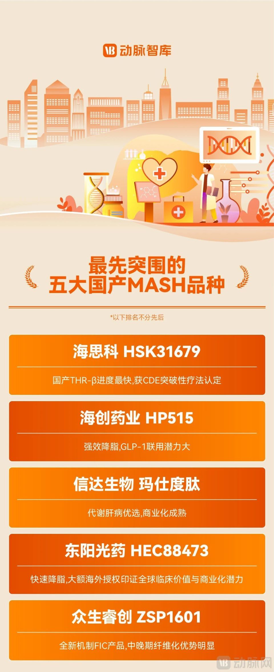 中国MASH“零的突破”前夕：最先突围的五大国产管线_腾讯新闻