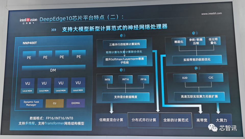 云天励飞发布大模型推理芯片：14nm Chiplet架构，国内首创！_腾讯新闻