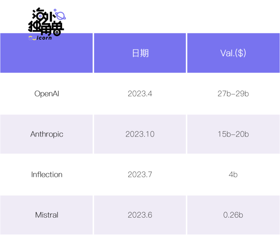 Character AI：如何把LLM变成人类想象力引擎？_腾讯新闻
