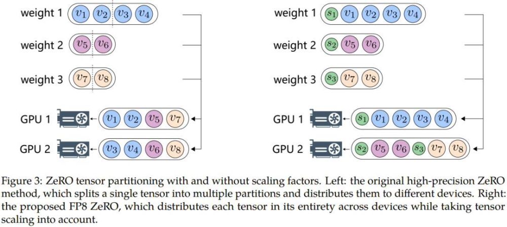 专为大语言模型训练定制 微软推出高效FP8混合精度训练框架_腾讯新闻
