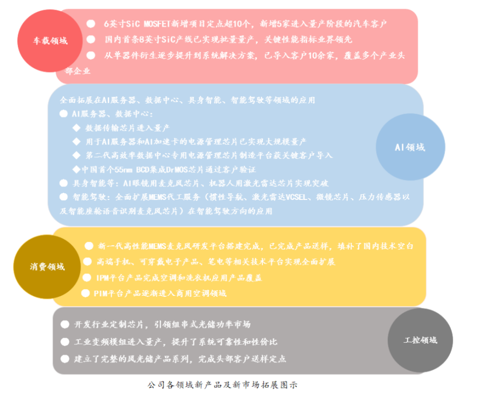 晶圆代工第一梯队成员：芯联集成_腾讯新闻