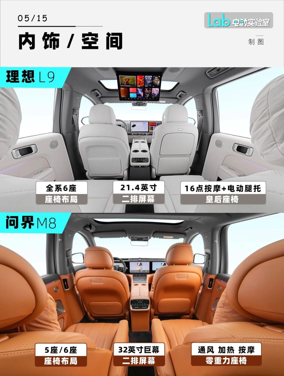 40万级六座SUV怎么选？2025款理想L9 vs 问界M8_腾讯新闻