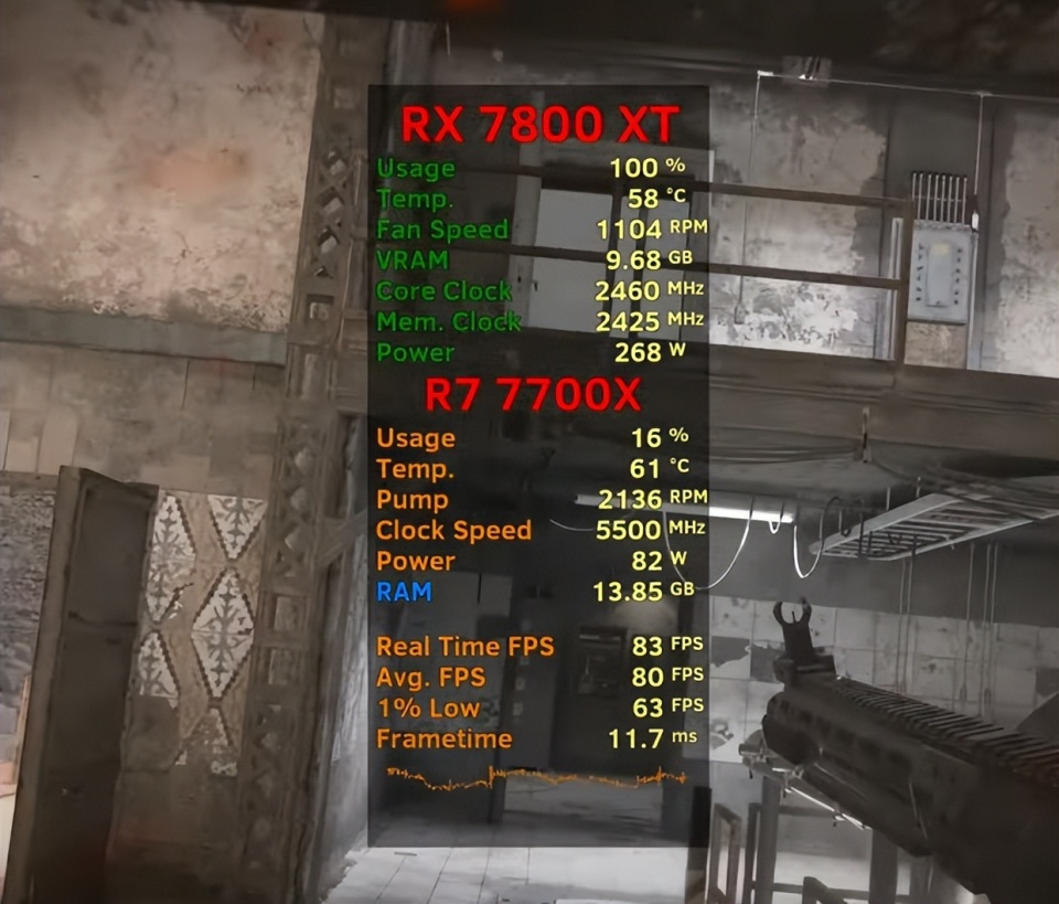 直接整四岁的！RX 7800 XT挑战游戏4K最高画质，成绩如何？_腾讯新闻