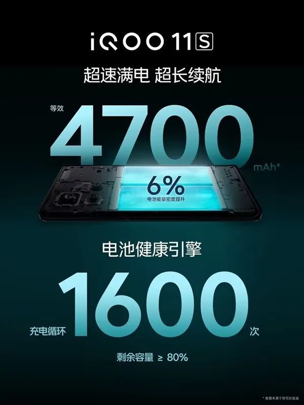 iQOO 11S 发布：200W 充电的骁龙 8G2_腾讯新闻