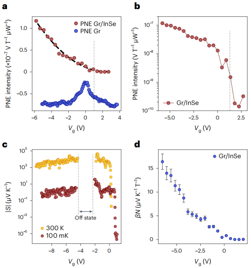 科研进展 | 洛桑联邦理工学院发明用于量子冷却的二维装置_腾讯新闻