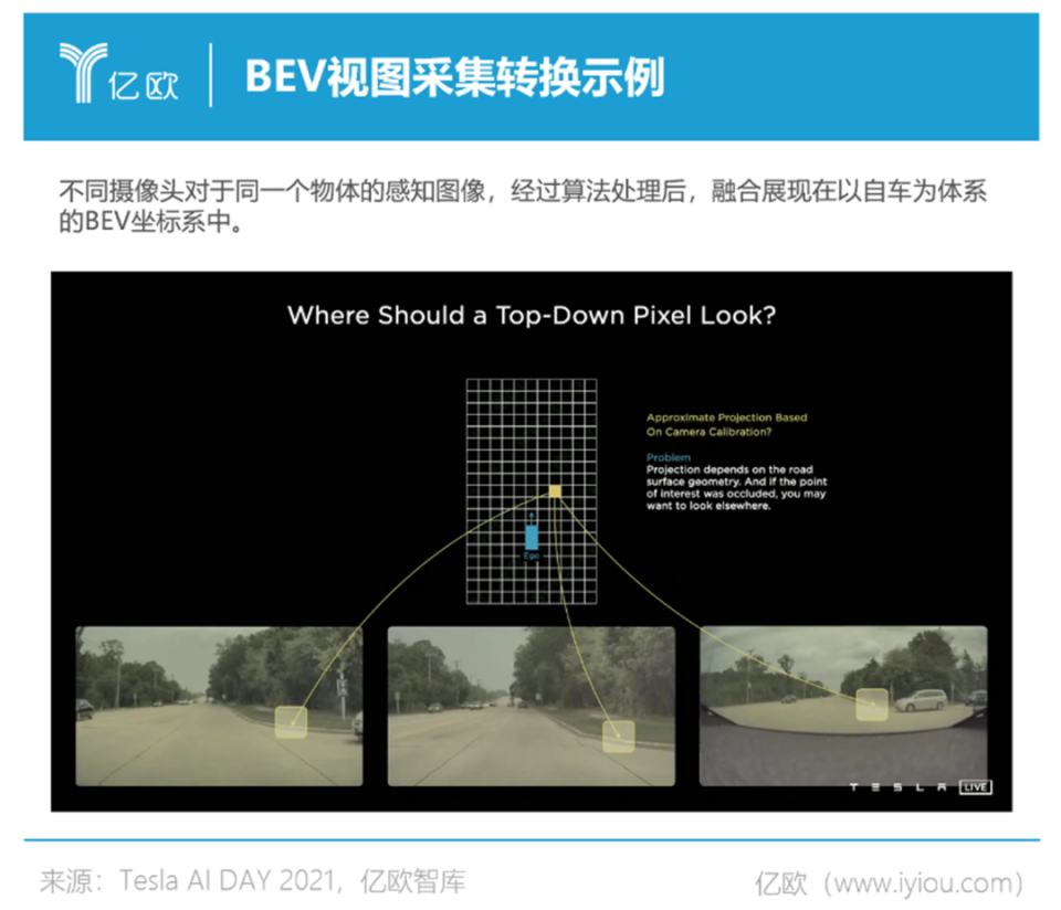 BEV+Transformer，颠覆自动驾驶战局_腾讯新闻