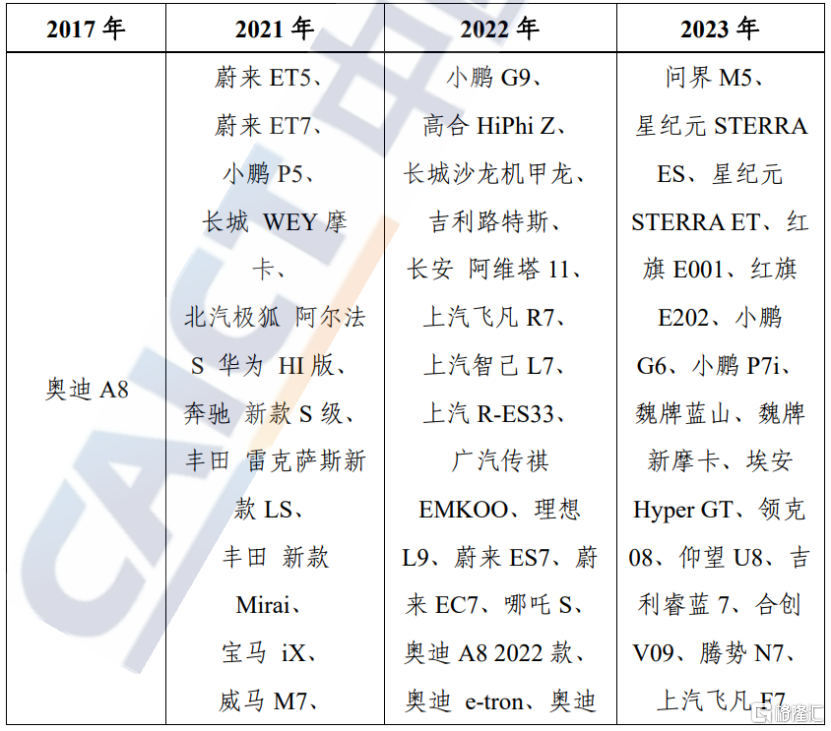 “激光雷达销冠”速腾聚创(2498.HK)公开招股，乘智驾之风有望加速放量_腾讯新闻