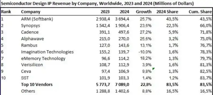 热点丨高通收购Alphawave，SerDes技术重塑大芯片市场格局_腾讯新闻