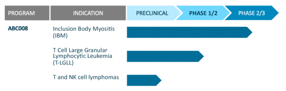 速递 | 1.5亿美元助力潜在“first-in-class”抗体临床开发，靶向全新免疫检查点_腾讯新闻