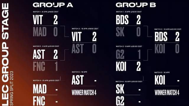 BO创造LEC历史，VIT夺冠即晋级MSI，复仇的机会来了_腾讯新闻