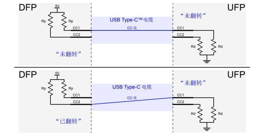 独家首测：全新 Mac mini 的 Type-C 接口能供电了？实测后，我们发现了苹果的秘密_腾讯新闻