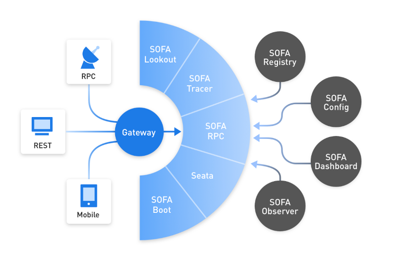 蚂蚁数科CEO赵闻飙首次解读新战略：布局“ABC”，加码技术出海_腾讯新闻
