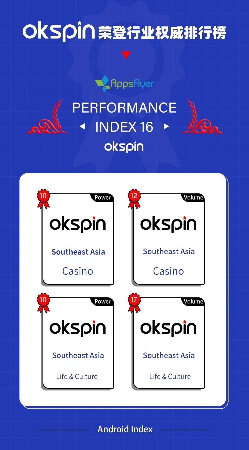 OKSpin跃居AppsFlyer《广告平台综合表现报告》四大榜单TOP排名_腾讯新闻
