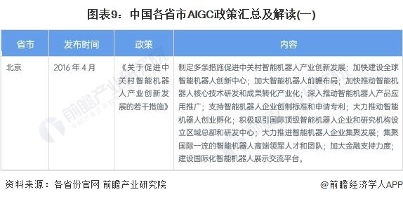 重磅！2023年中国及31省市AIGC行业政策汇总及解读（全）_腾讯新闻