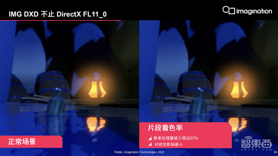 Imagination推出高性能GPU IP新产品线！首度支持DirectX 11，已获桌面市场授权许可_腾讯新闻