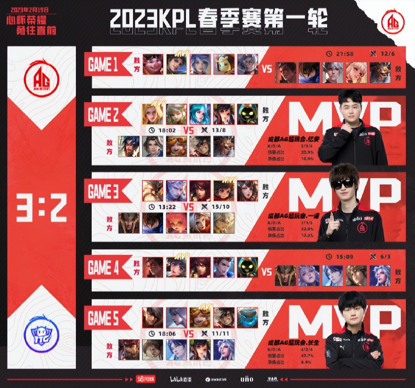 AG超玩会迎来春天？打满BO5击败广州TTG，强势表现令人震惊