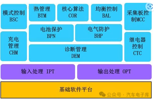 新能源汽车各种控制器（VCU、ECU、MCU）、电池BMS图解_腾讯新闻