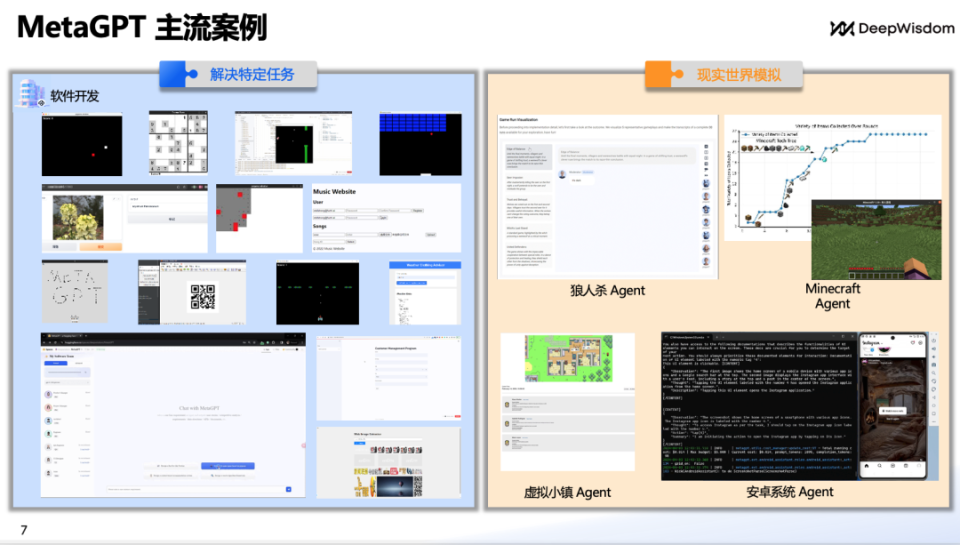 DeepWisdom（MetaGPT）CEO吴承霖：告别传统编程，多智能体如何全新定义代码生成_腾讯新闻