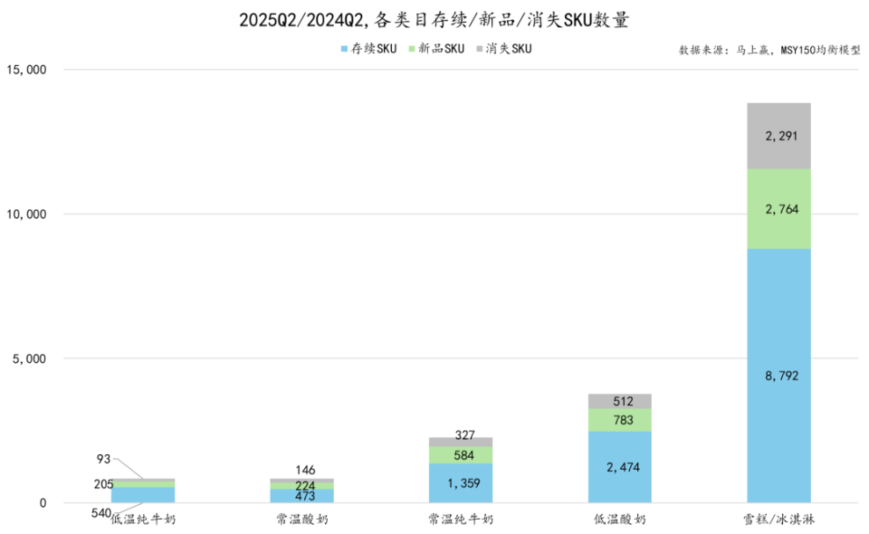 2025Q2乳制品市场回顾_腾讯新闻