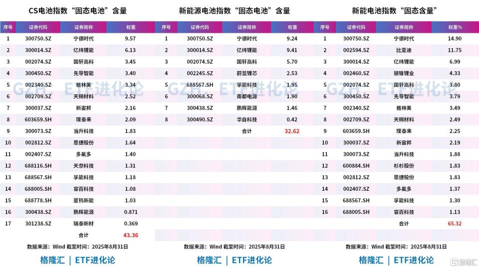 “宁王”大爆发！锂电池ETF、电池30ETF、电池龙头ETF涨超2%_腾讯新闻