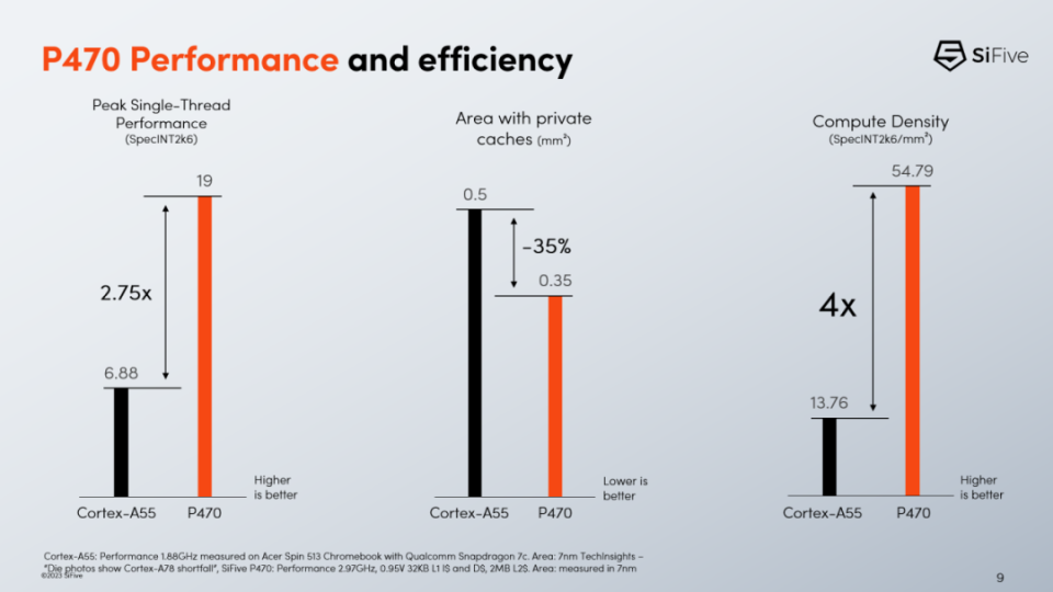 2025年800亿颗！领军者SiFive布局折射RISC-V巨大潜力和发力重点_腾讯新闻