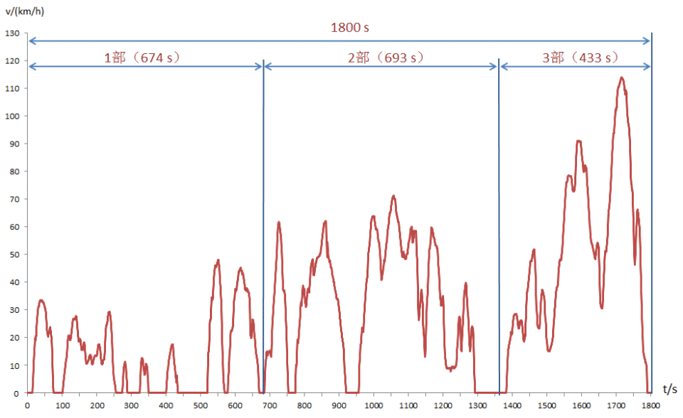 五项能耗与续驶里程测试标准对比|GB/T18386.1、ISO8714、SAE J1634、ECE R101、JIS D1301_腾讯新闻
