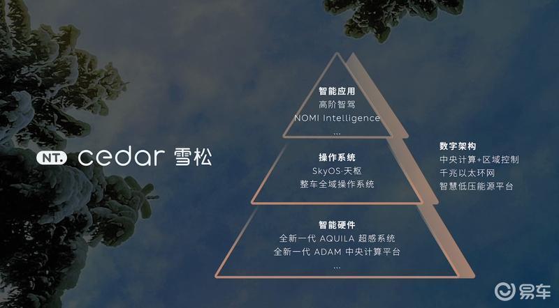 蔚来ET9正式上市 售78.8万元起_腾讯新闻