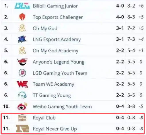 RNG老板白星被执行1.6亿！Doinb爆料RNG已被收购：新老板十分惊喜！_腾讯新闻