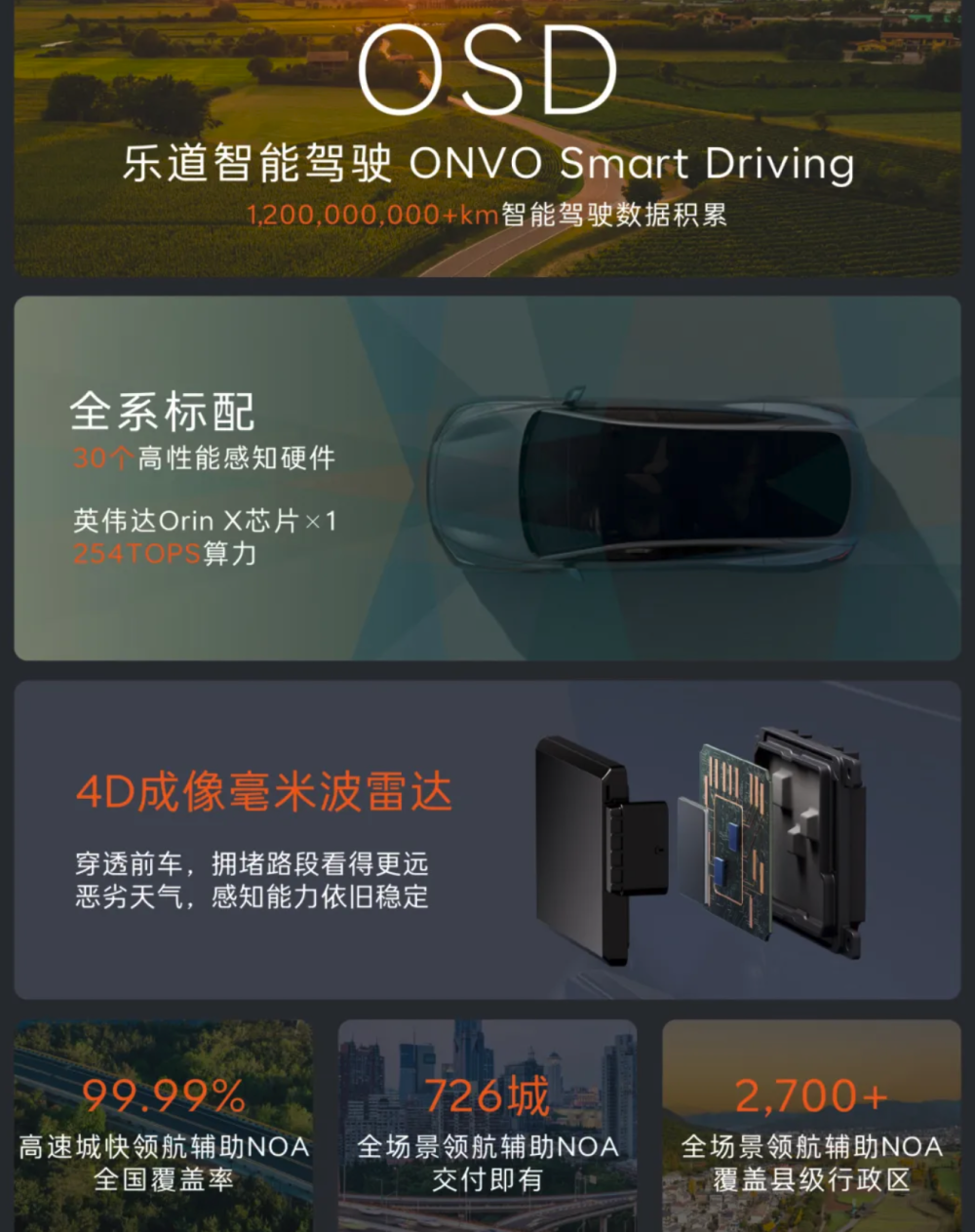 乐道 L60购车手册：BaaS 后最低 14.59 万起，推荐后驱标准续航版_腾讯新闻