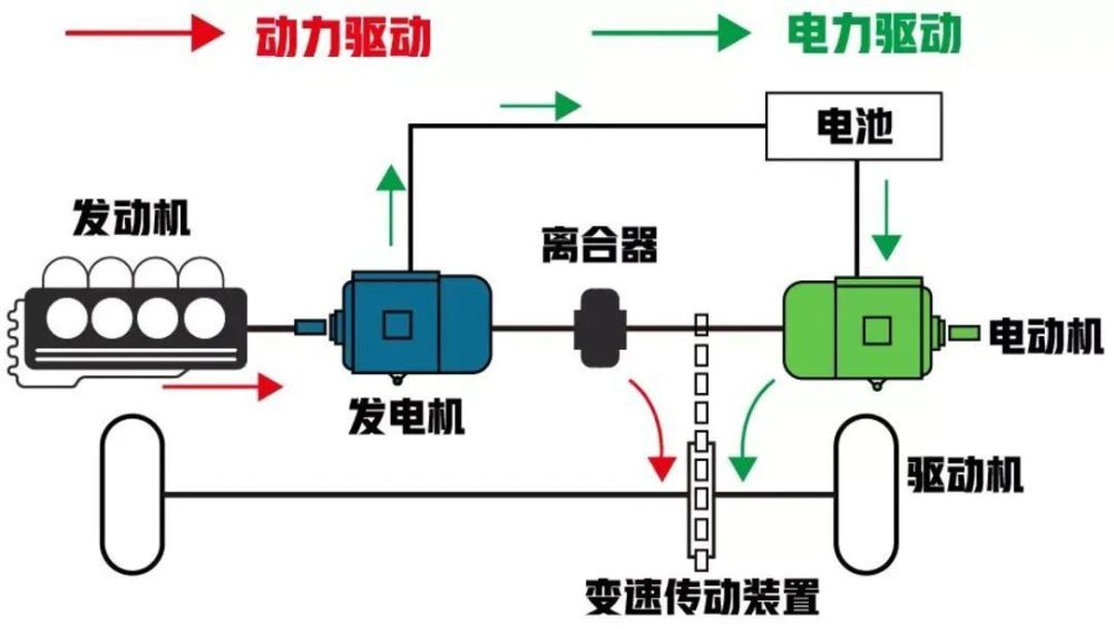 比亚迪DM混动技术发展简史：二十年磨一剑，雏鸟变凤凰_腾讯新闻