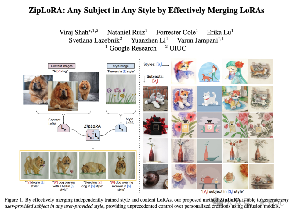 ECCV 2024揭榜，录用率或创新低！2395篇论文中选，网友晒出成绩单_腾讯新闻
