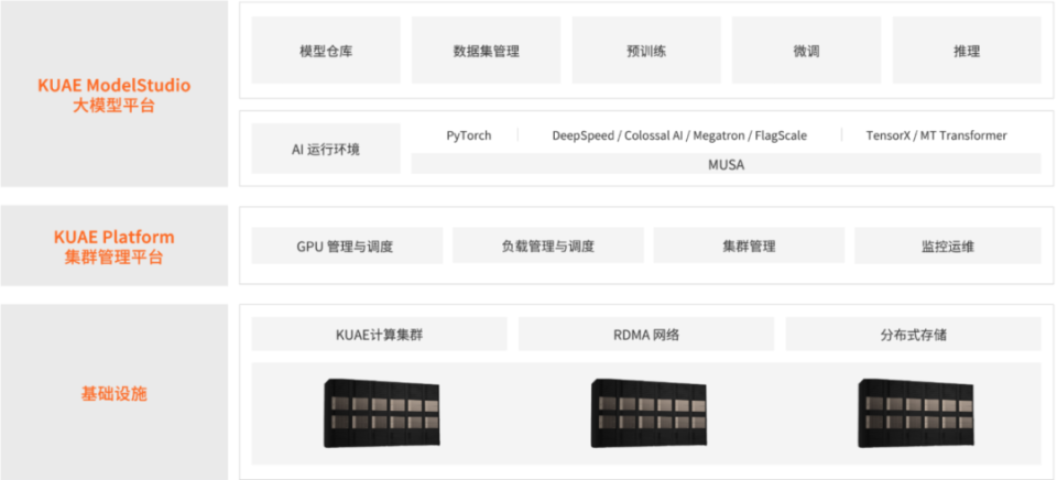 国内9家未上市GPU公司分析，我找到了“中国英伟达”！_腾讯新闻