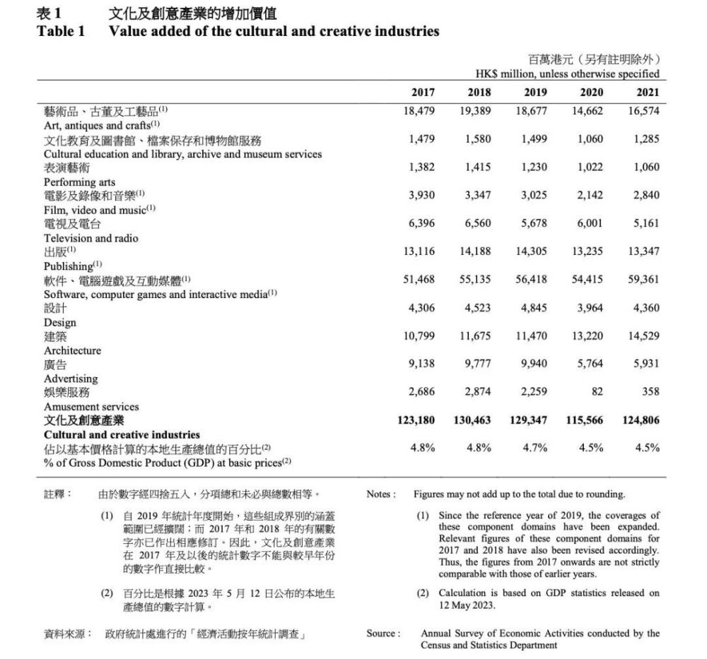 综研观察｜《香港2023施政报告》：文化艺术的传承、发展与突破_腾讯新闻