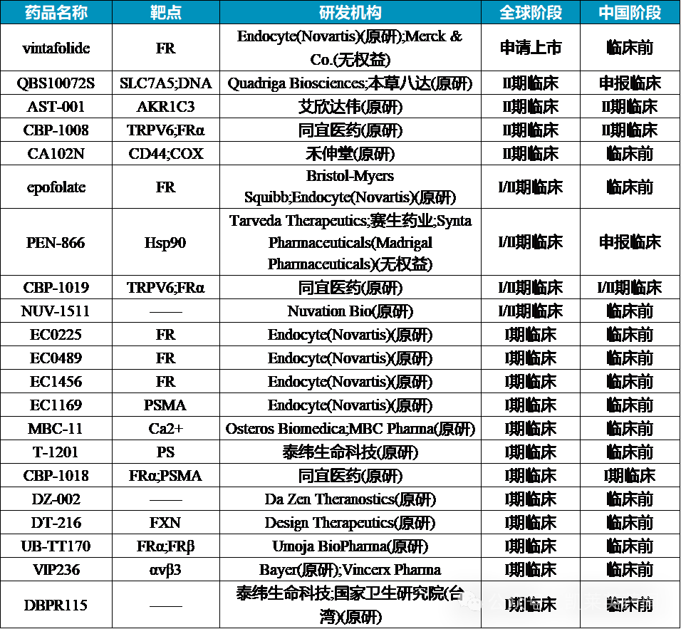 全球首款！同宜医药双配体偶联药物CBP-1008获FDA授予快速通道认定_腾讯新闻