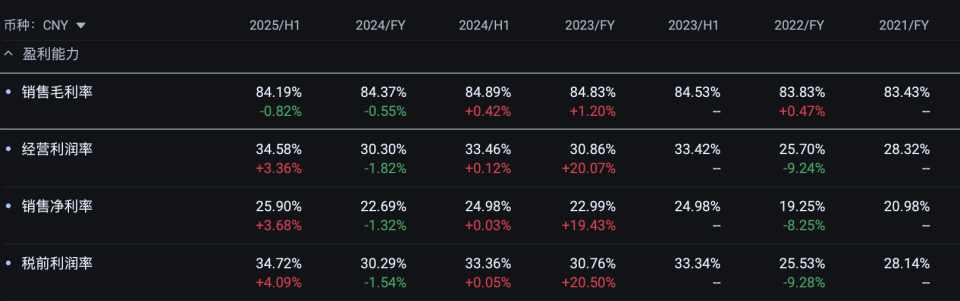 为改善生活 毛戈平家族拟减持套现14亿港元_腾讯新闻