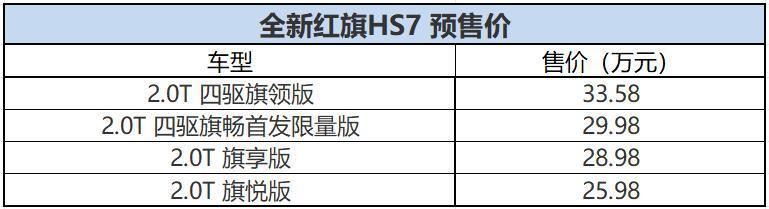 入门款价格下降！换装H9前脸，红旗新款HS7预售25.98万元起_腾讯新闻