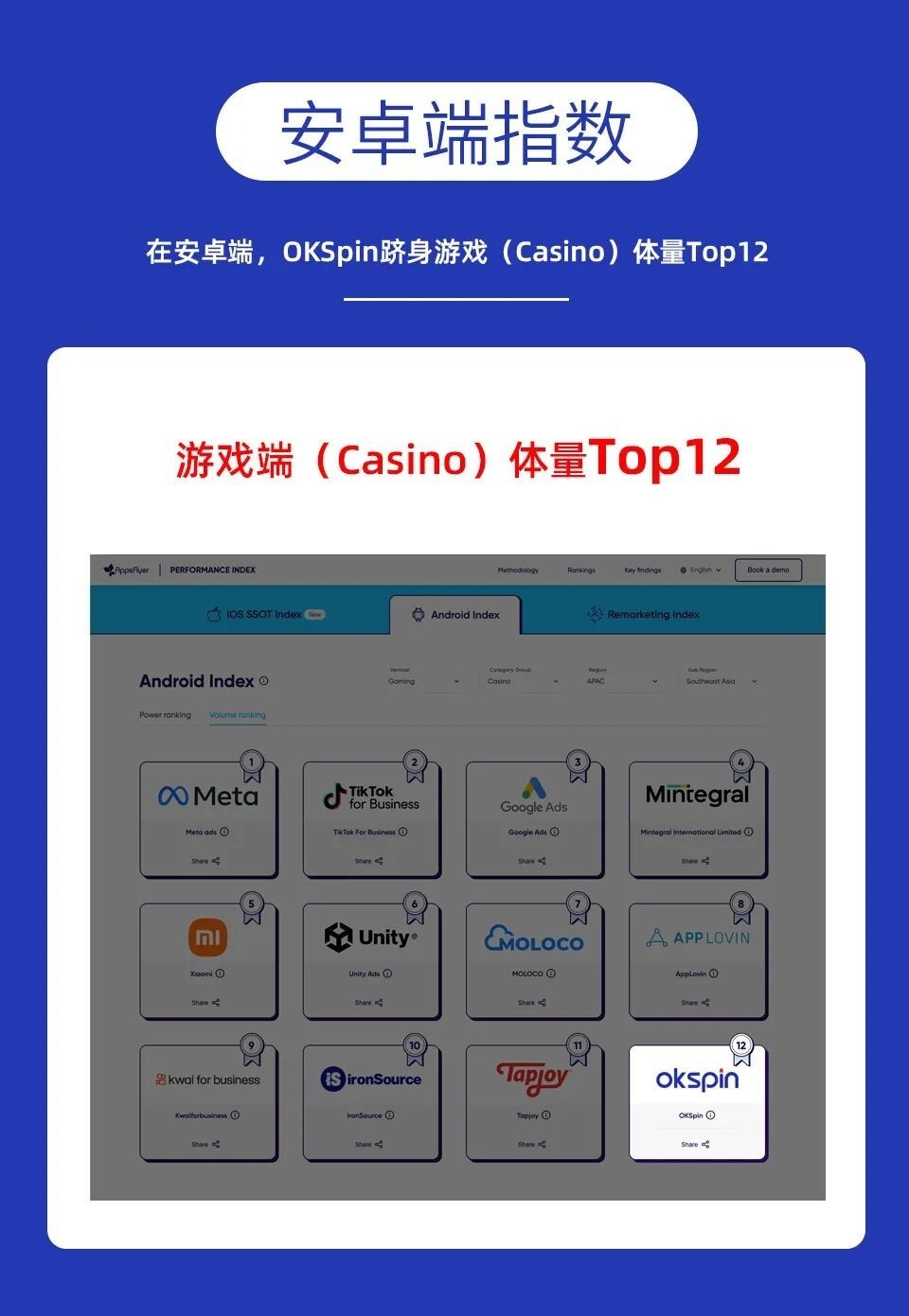 OKSpin跃居AppsFlyer《广告平台综合表现报告》四大榜单TOP排名_腾讯新闻