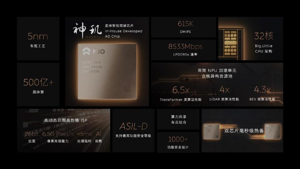 5nm工艺打造 蔚来自研智驾芯片NX9031流片成功 晶体管数量超500亿_腾讯新闻